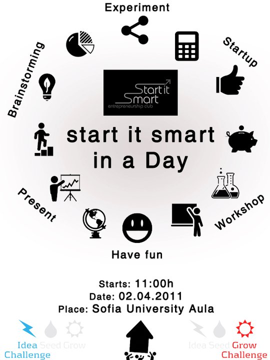 Start It Smart in a Day - Start It Smart